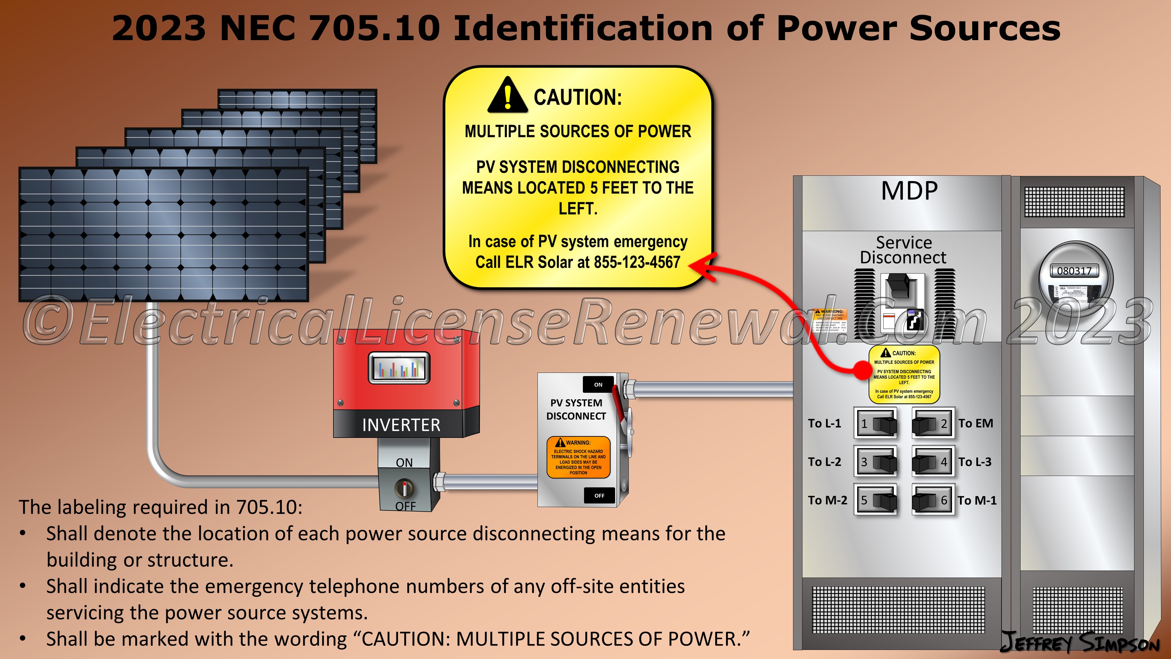 705 10 Identification Of Power Sources 