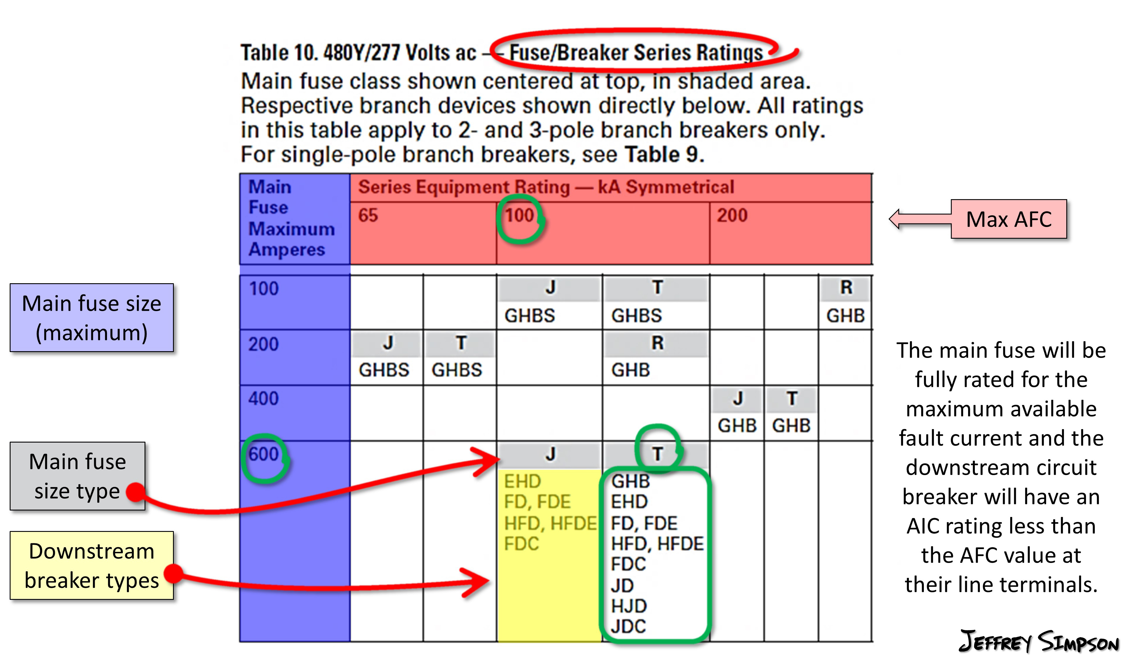 Class J Fuse Size Chart Carlita Boren Class J Fuse Size Chart Carlita Boren