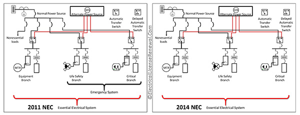 517.18(A) General Care Areas. Patient Bed Locations.